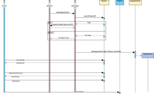 Sequence Diagram Example: Make Appointment | Visual Paradigm Community